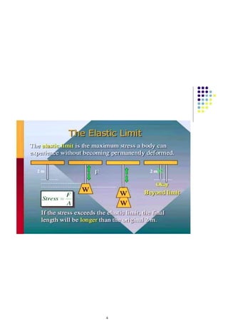 Basic of Stress and Strain: Types of Strain, Elastic Constants and ...
