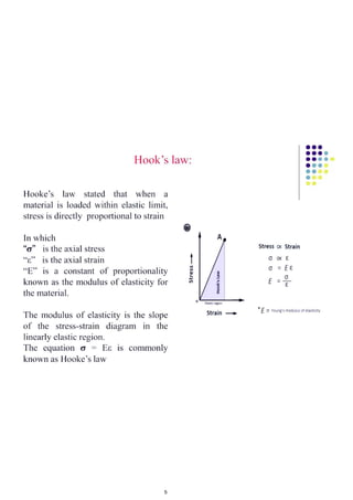 Basic of Stress and Strain: Types of Strain, Elastic Constants and ...