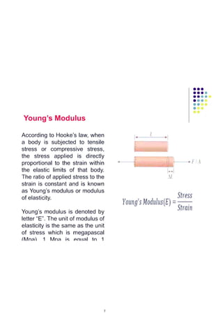 Basic of Stress and Strain: Types of Strain, Elastic Constants and ...