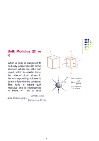 Basic of Stress and Strain: Types of Strain, Elastic Constants and ...