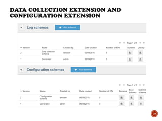 Kaa iot development | PPT