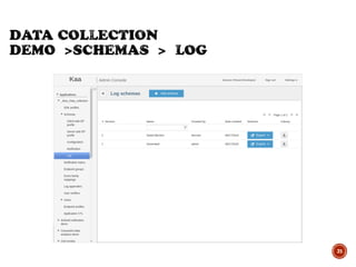 Kaa iot development | PPT