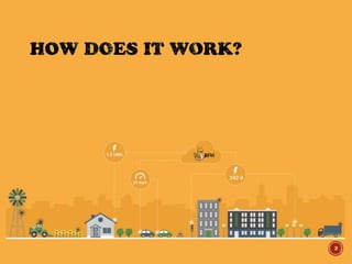 Kaa iot development | PPT