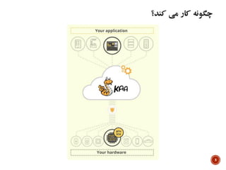 Kaa iot development | PPT