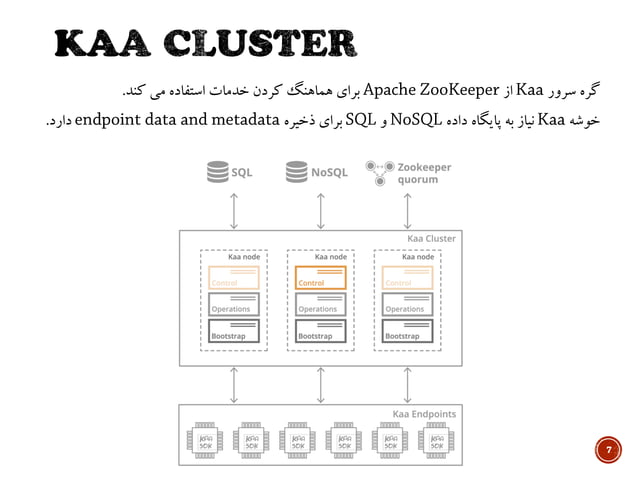 Kaa iot development | PPT