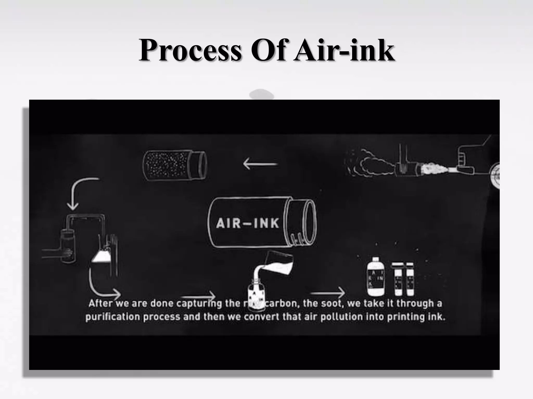 Kaalink AIR-INK: The world's first ink made out of air pollution | PPTX
