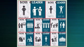 Leadership What, Why and How? | PPTX