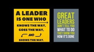 Leadership What, Why and How? | PPTX