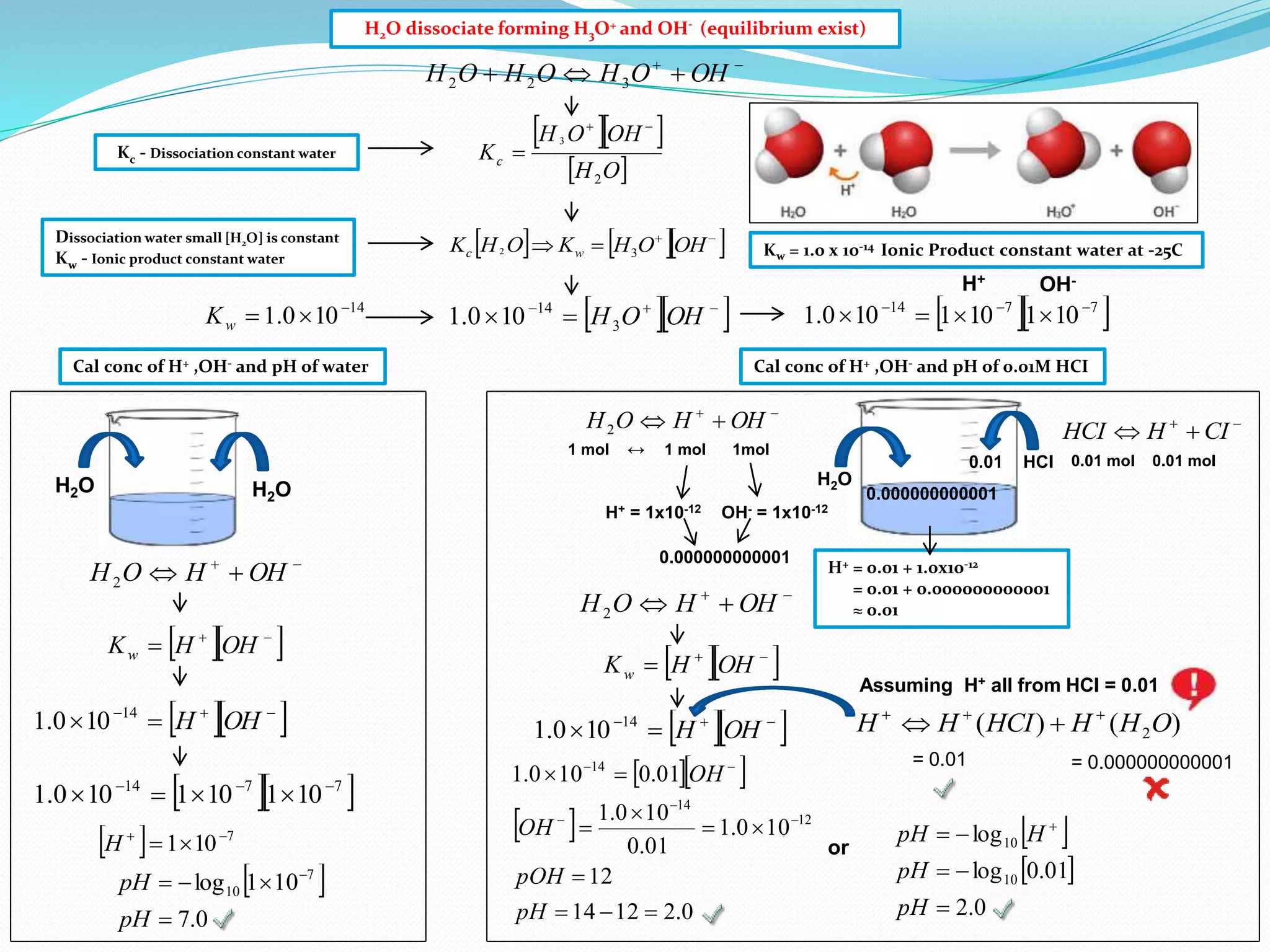 IB Chemistry on Acid Base Dissociation Constant and Ionic Product Water | PPTX