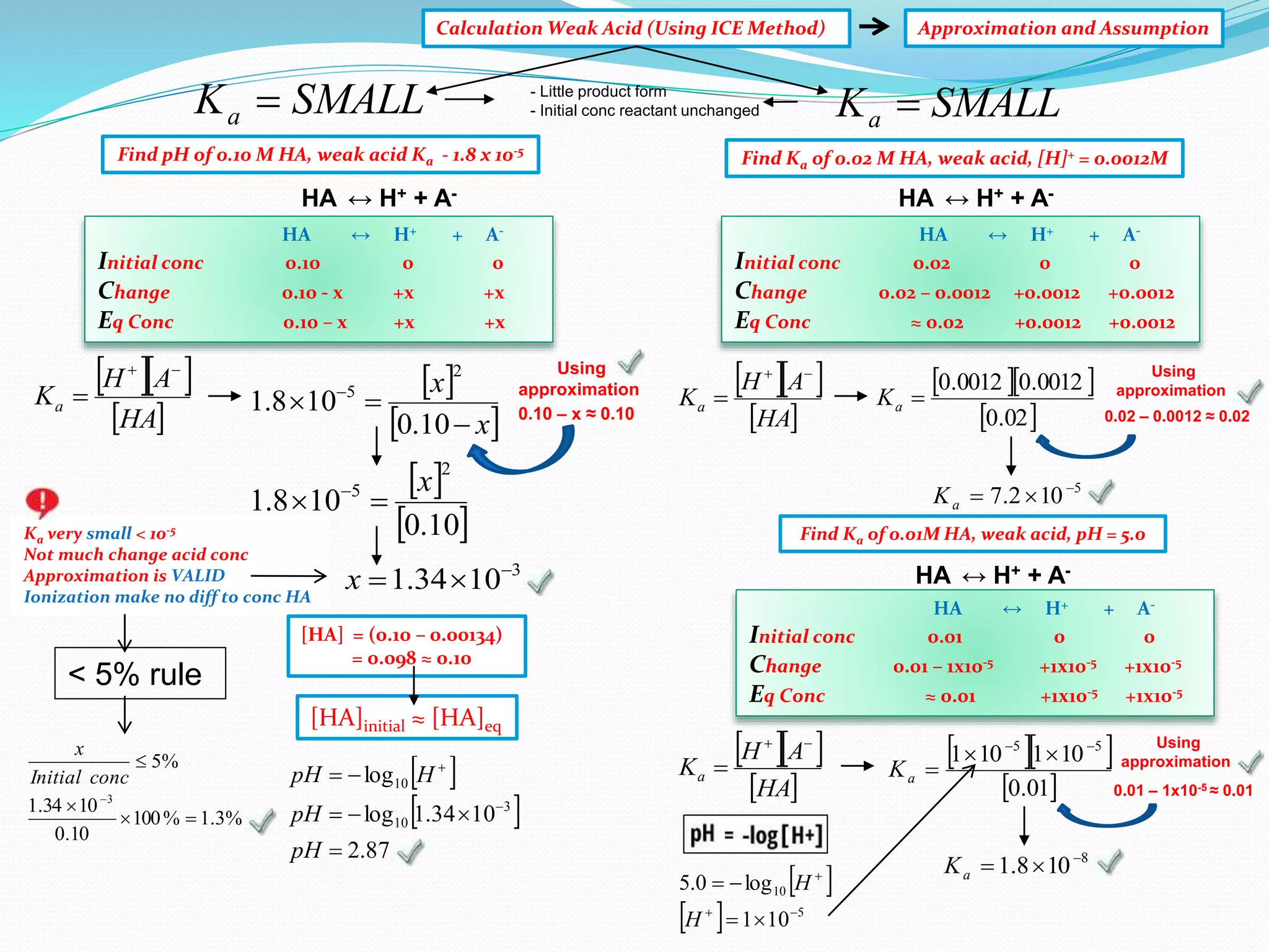 IB Chemistry on Acid Base Dissociation Constant and Ionic Product Water ...