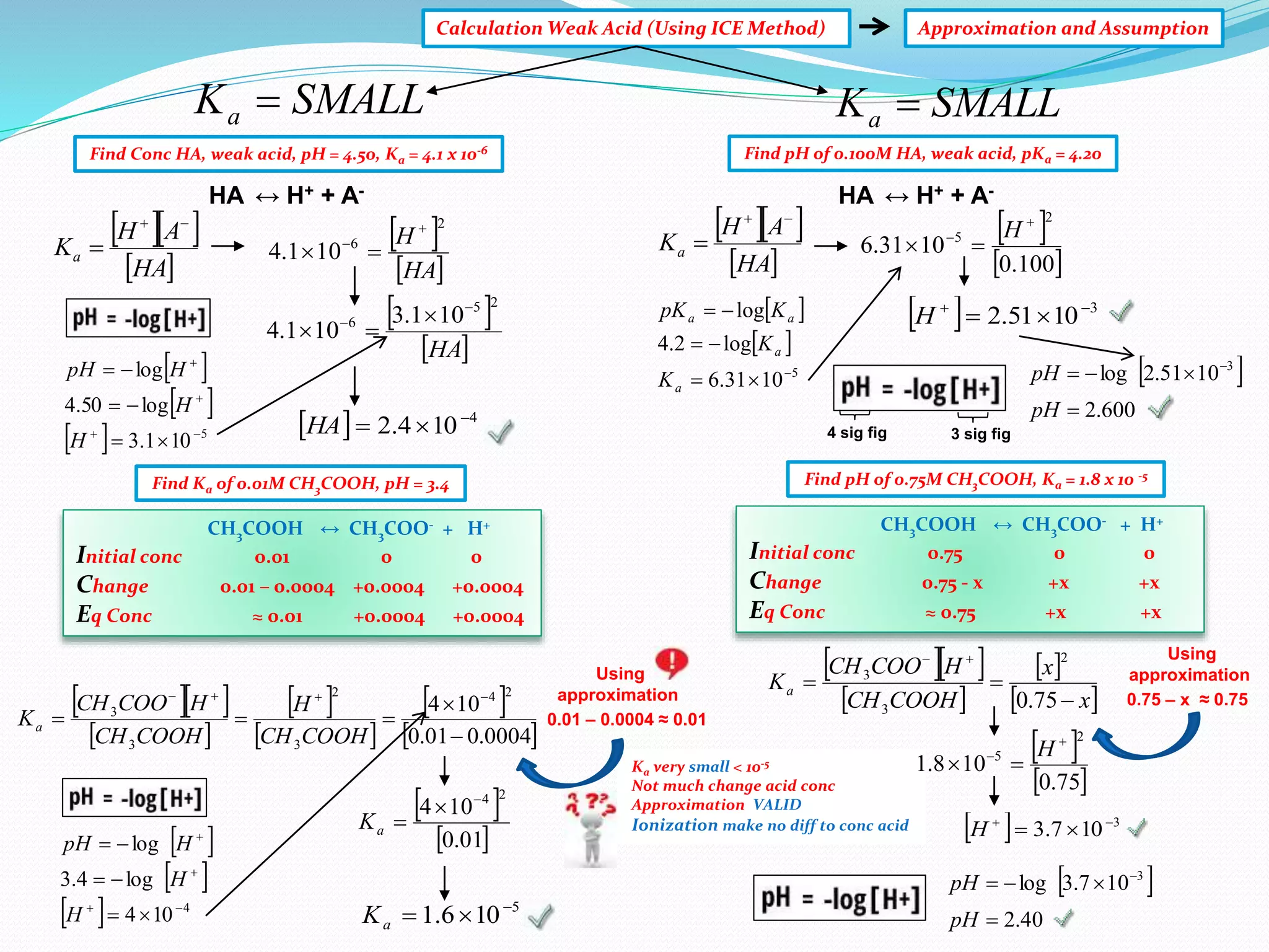 IB Chemistry on Acid Base Dissociation Constant and Ionic Product Water ...