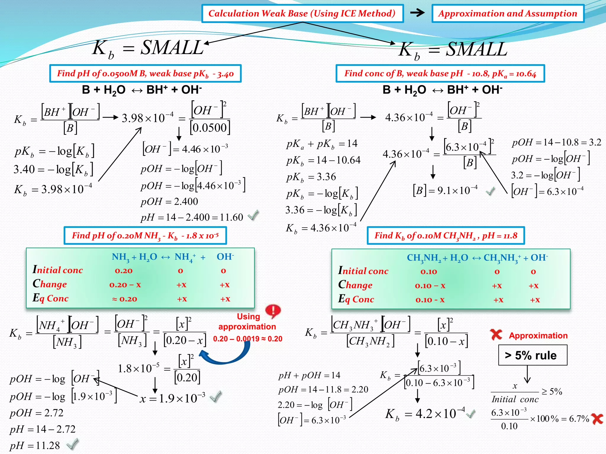 IB Chemistry on Acid Base Dissociation Constant and Ionic Product Water ...