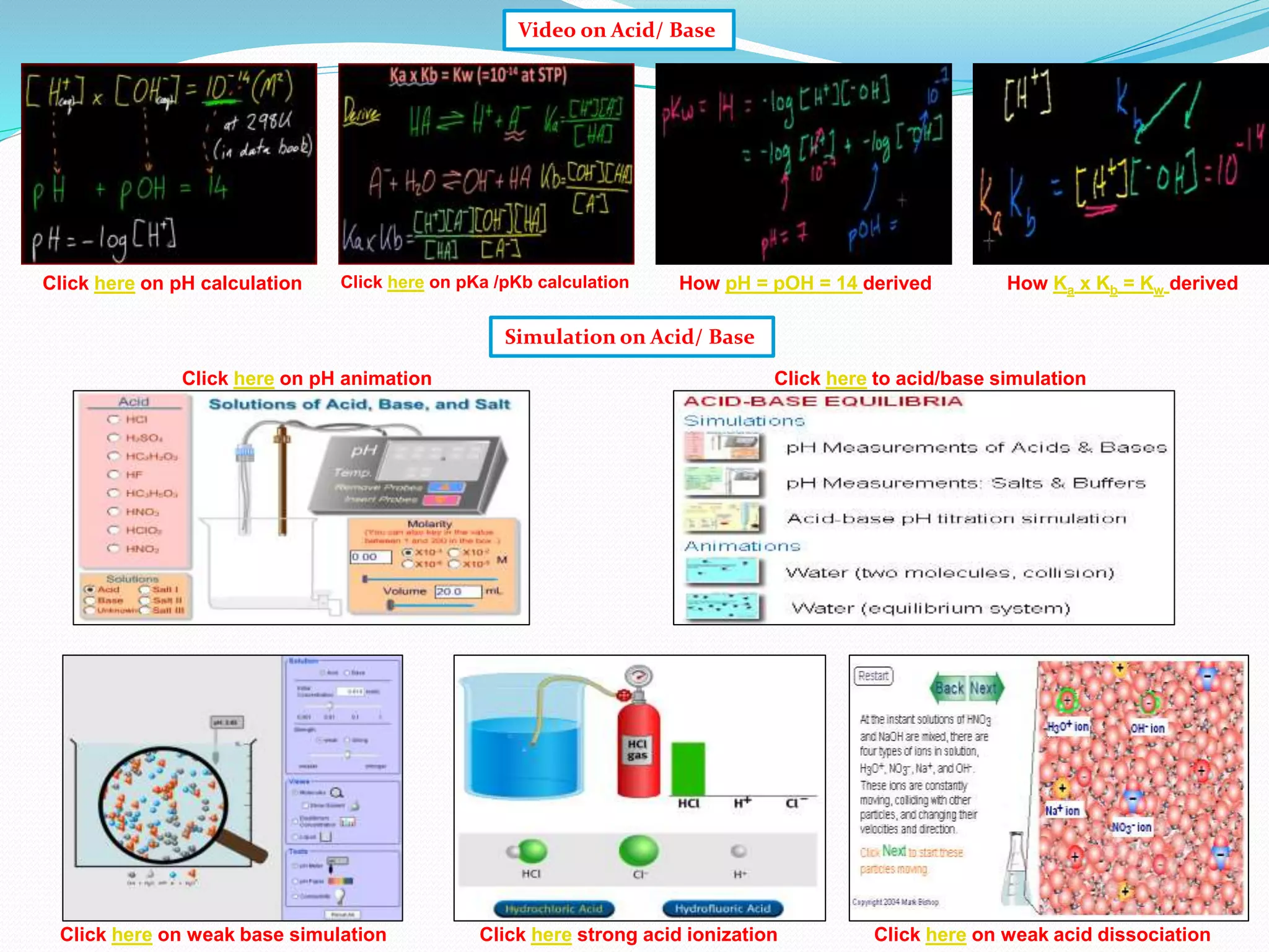 IB Chemistry on Acid Base Dissociation Constant and Ionic Product Water ...