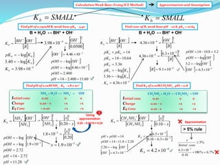 IB Chemistry on Acid Base Dissociation Constant and Ionic Product Water ...