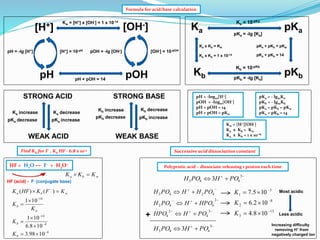 IB Chemistry on Acid Base Dissociation Constant and Ionic Product Water ...