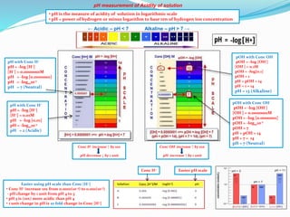IB Chemistry on Acid Base Dissociation Constant and Ionic Product Water ...