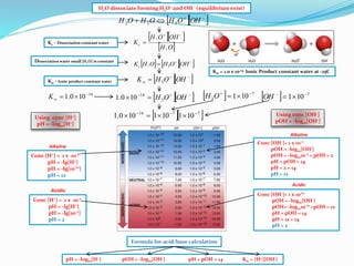 IB Chemistry on Acid Base Dissociation Constant and Ionic Product Water ...