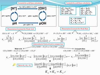 IB Chemistry on Acid Base Dissociation Constant and Ionic Product Water ...