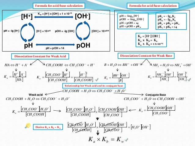 IB Chemistry on Acid Base Dissociation Constant and Ionic Product Wat…