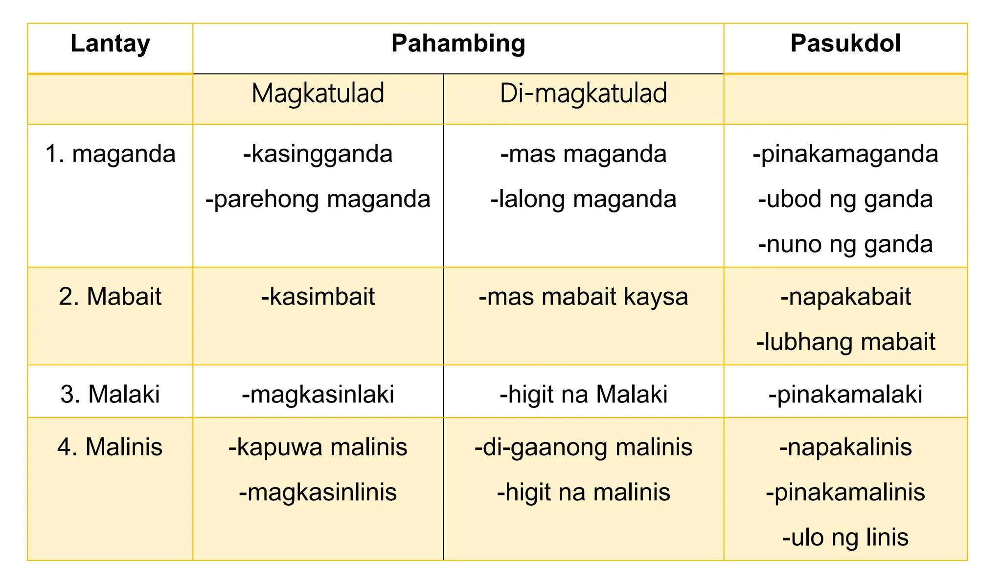kaantasan-ng-pang-uri-220304055916 (1).pdf
