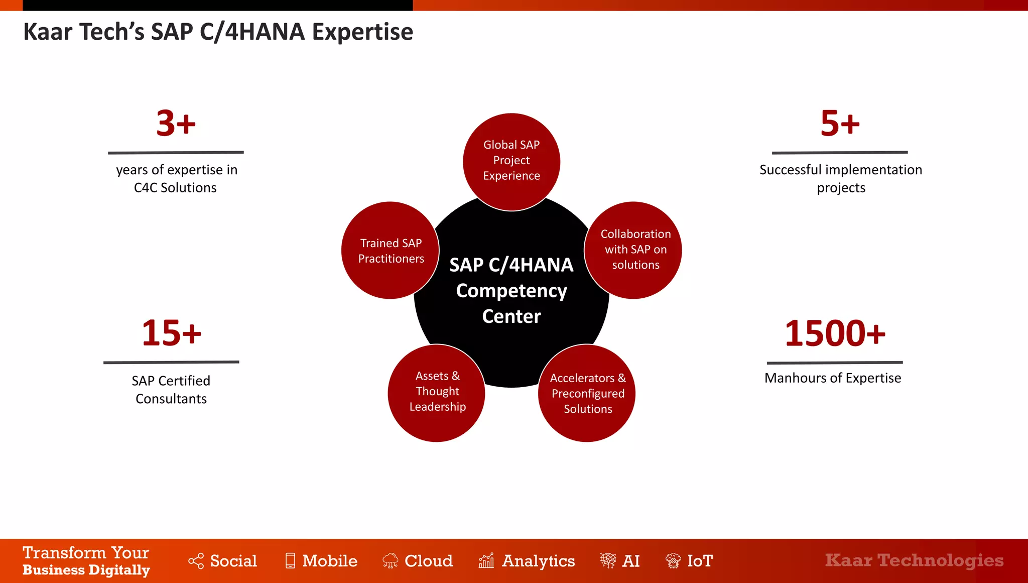 Kaar Tech Product portfolio - UAE | PDF
