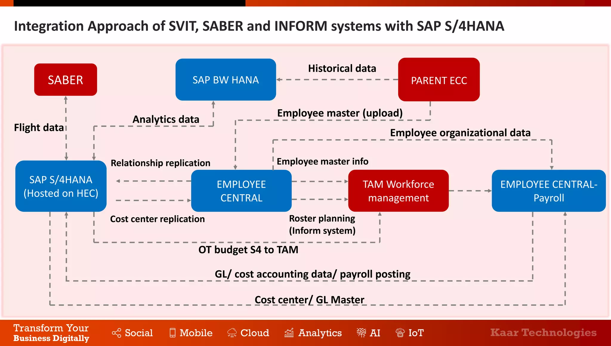 Kaar Tech Product portfolio - UAE | PDF