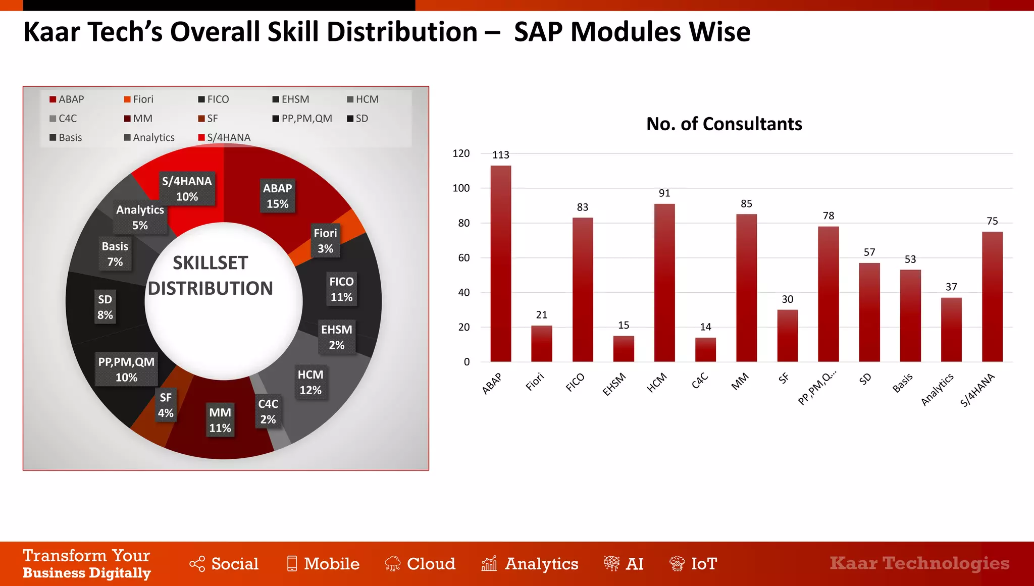 Kaar Tech Product portfolio - UAE | PDF