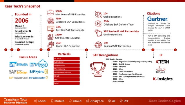 Kaar Tech Product portfolio - UAE | PDF