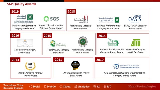 Kaar Tech Product portfolio - UAE | PDF