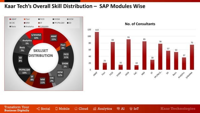 Kaar Tech Product portfolio - UAE | PDF