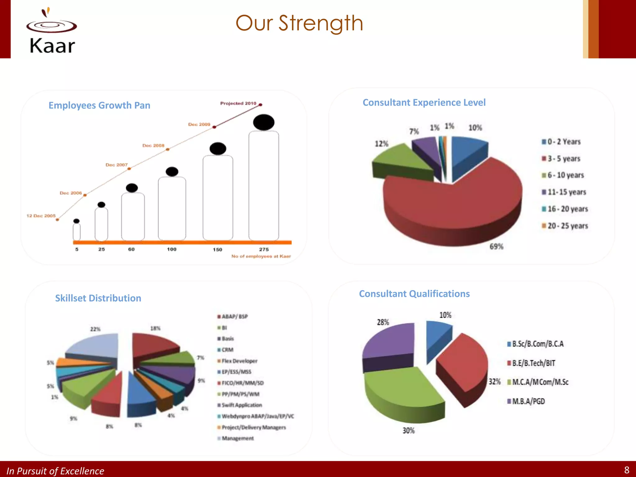 Kaar technologies corporate profile | PPTX