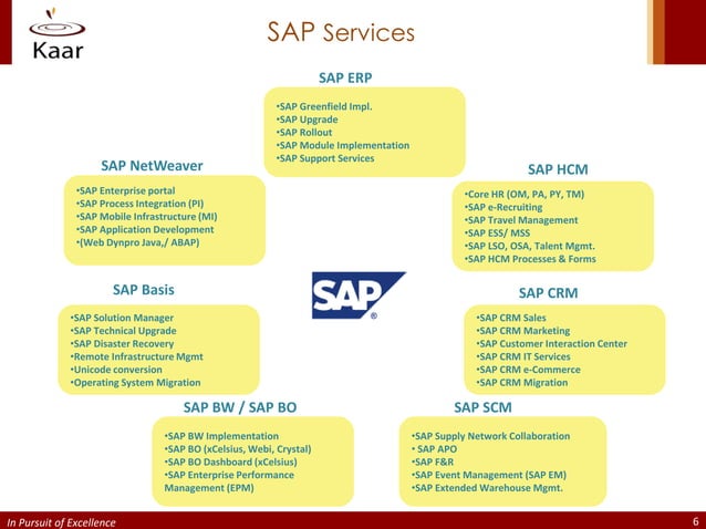 Kaar technologies corporate profile | PPTX