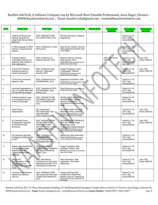 Kaa shiv ieee2012topics | PDF