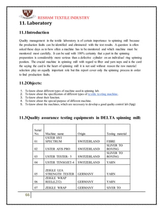 Report Of Spinning Mill (Resham textile industry limited) | DOCX