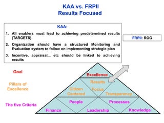 KAA vs FRPII[1].ppt