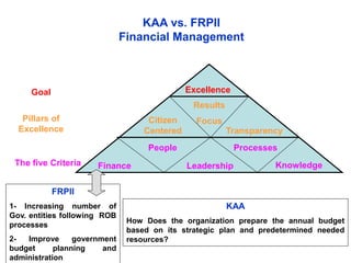 KAA vs FRPII[1].ppt