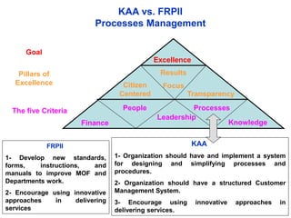 KAA vs FRPII[1].ppt