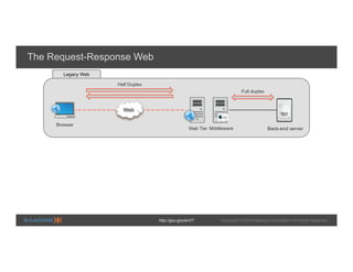 HTML5 WebSocket for the Real-Time Web and the Internet of Things | PDF