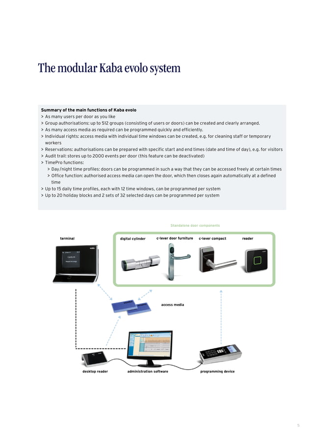 Kaba evolo | PDF