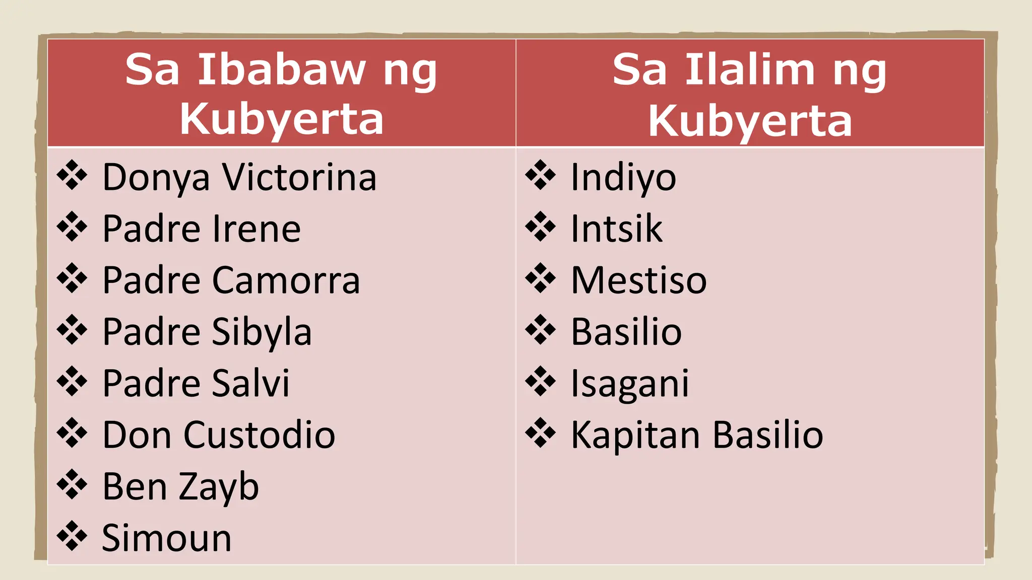 PowerPoint Presentation KABANATA 1-10 ng-EL-FILI.pdf