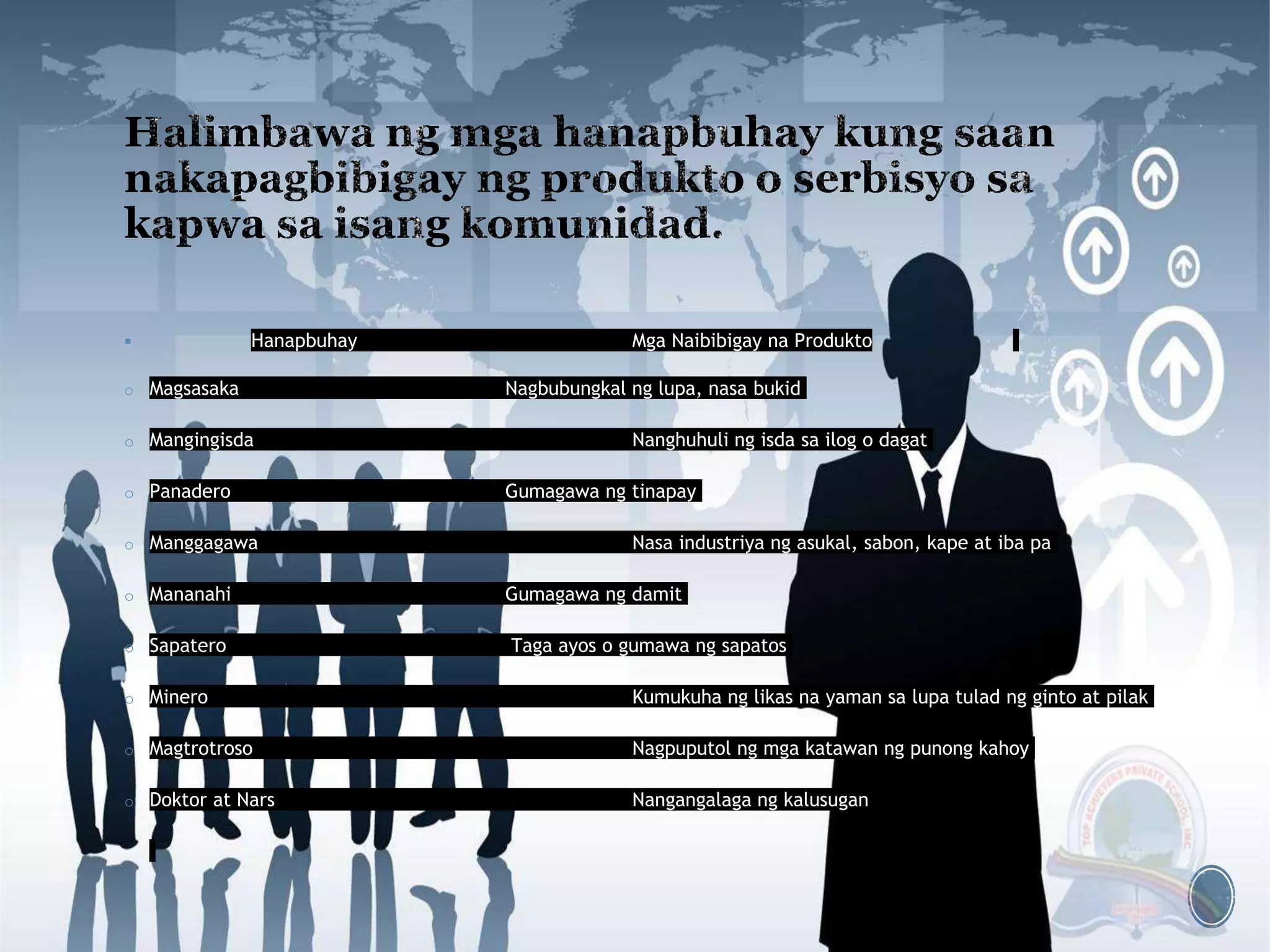 Kabanata 1 entrep lesson 2 | PPTX