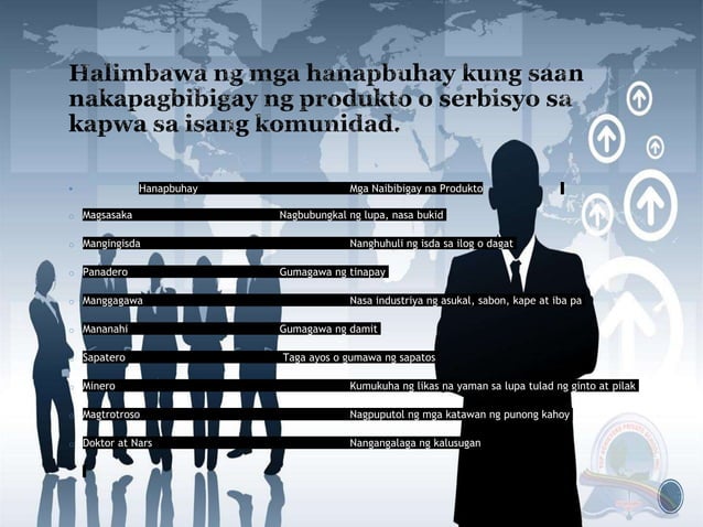 Kabanata 1 entrep lesson 2 | PPT