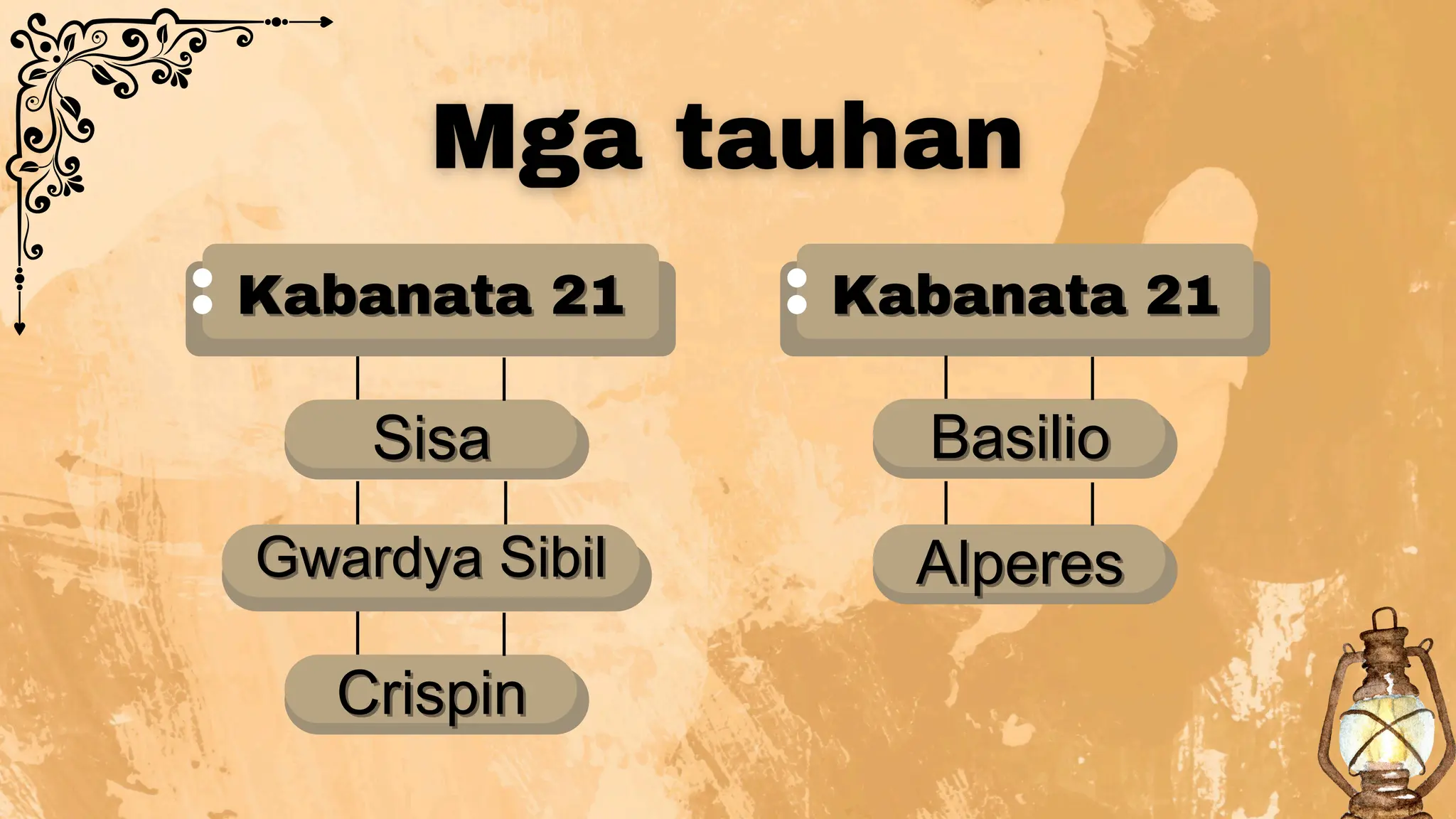 Kabanata 21-22.pdf Noli me tangere by jose Rizal | PPT
