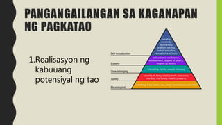 Kabanata 3- Pagtimbang sa Pangangailangan at Kagustuhan | PPT