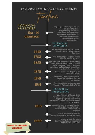 Kabanata 3 avilado,aaron ol22-e82 | PDF