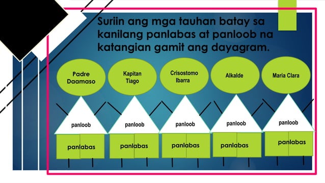 ANg kabanata sa Noli Me tangere 34-36.pptx