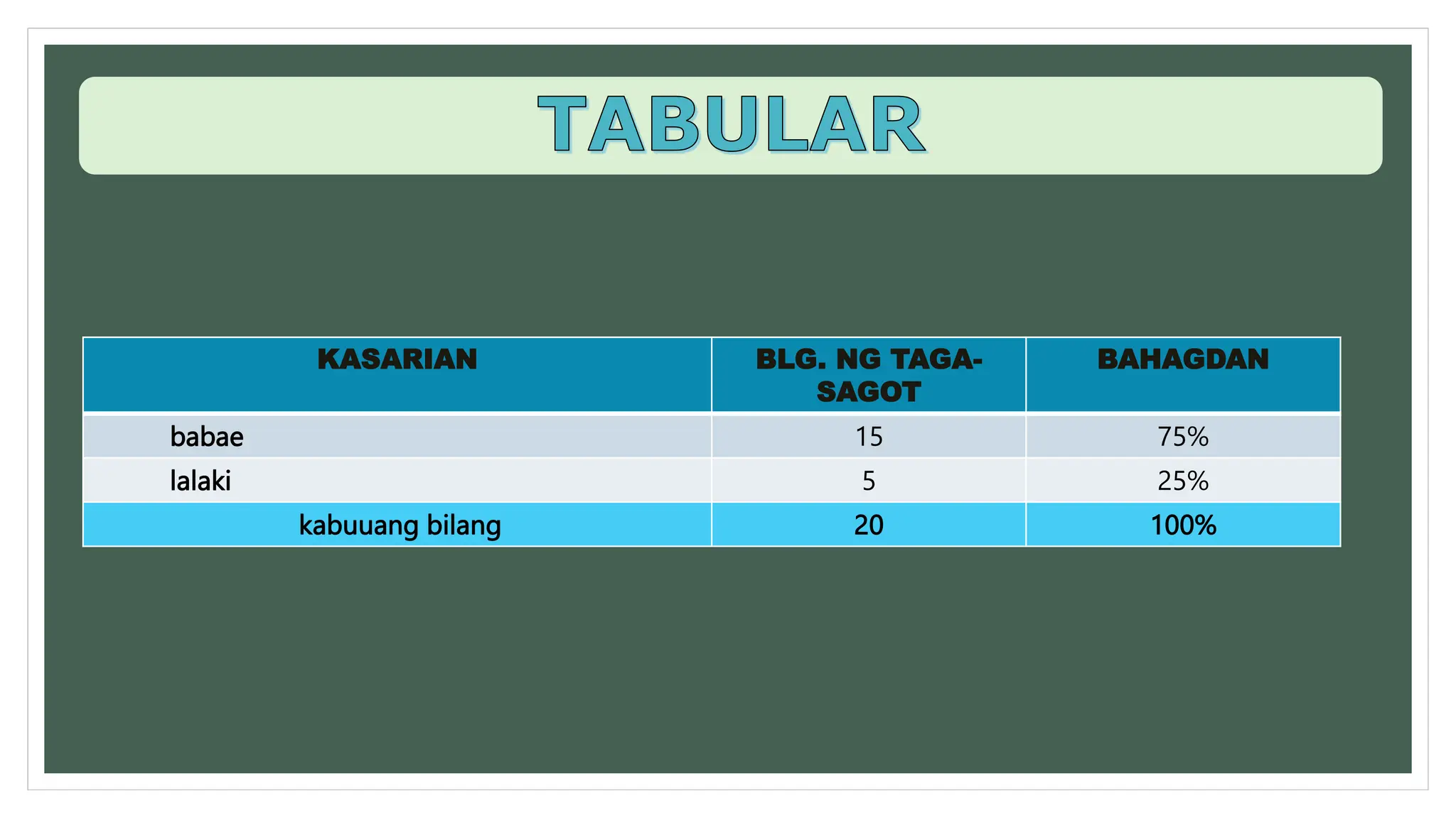KABANATA 4 PAGLALAHAD AT PAGSUSURI NG DATOS.pptx