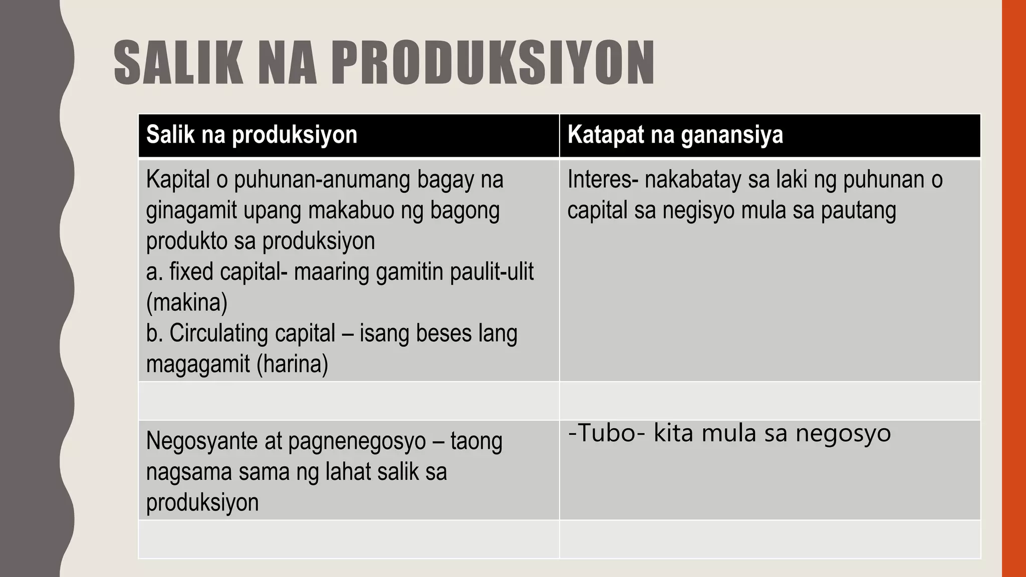 Kabanata 5 - Produksiyon | PPTX