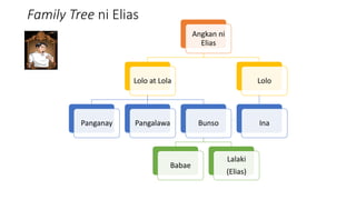 Kabanata 50 ang angkan ni elias | PPTX