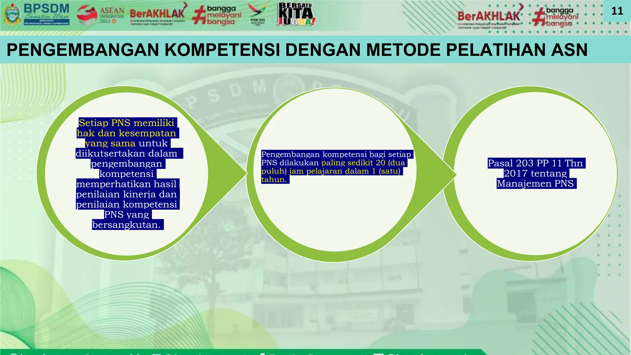 pengembangan kompetensi ASN Pengembangan | PPTX